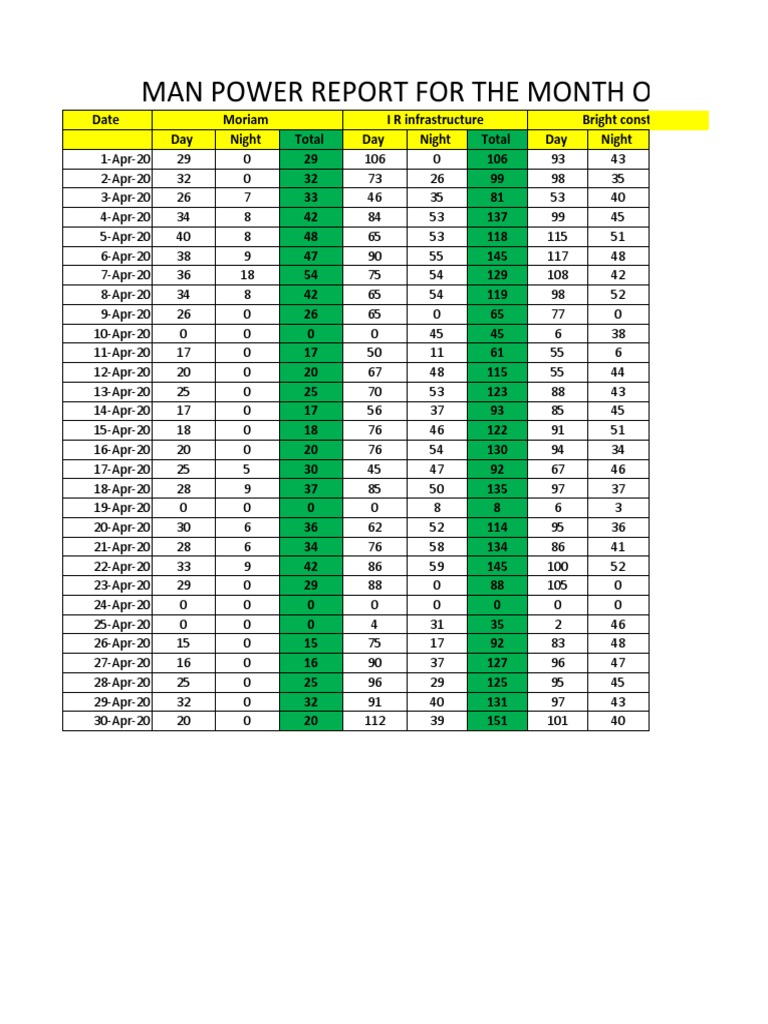 Man Power Report For The Month of April-2020 | PDF