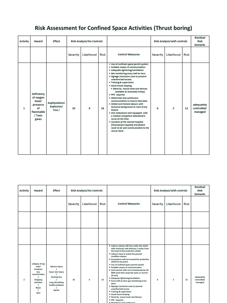 Risk Assessment For Confined Space Activities (Thrust Boring) | PDF ...