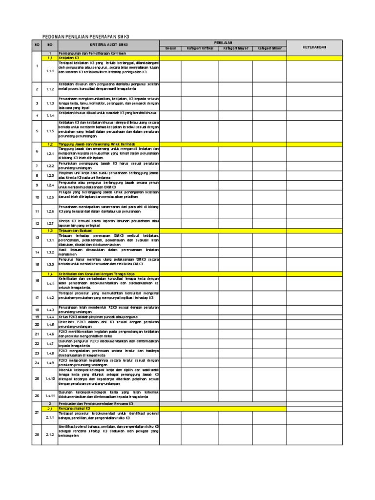 Checklist Audit SMK3 | PDF