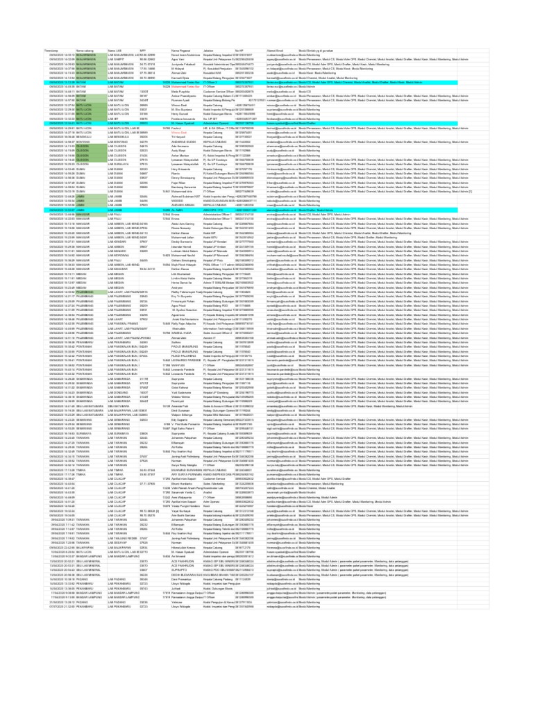 Form User Simlab | PDF
