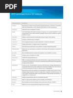 MYP Formula Booklet | PDF