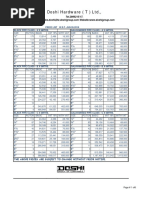 Doshi Hardware Pricelist 17.01.2020 | PDF | Manufactured Goods ...
