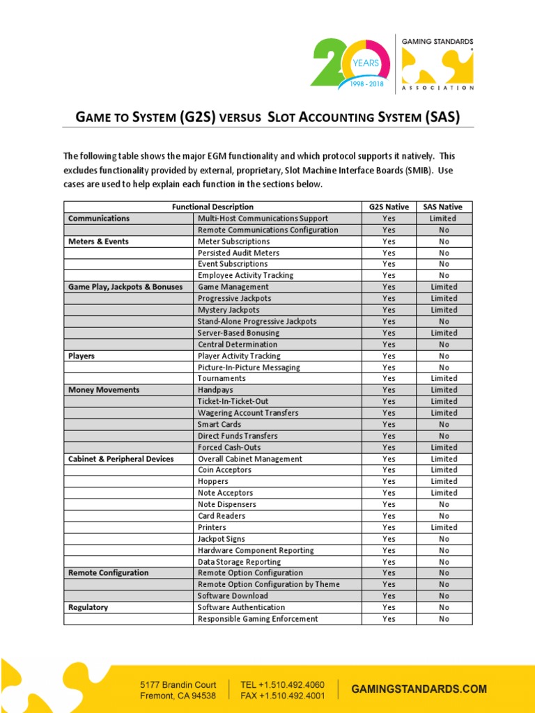 G S (G2S) S A S (SAS) : Ame To Ystem Versus LOT Ccounting Ystem | PDF ...