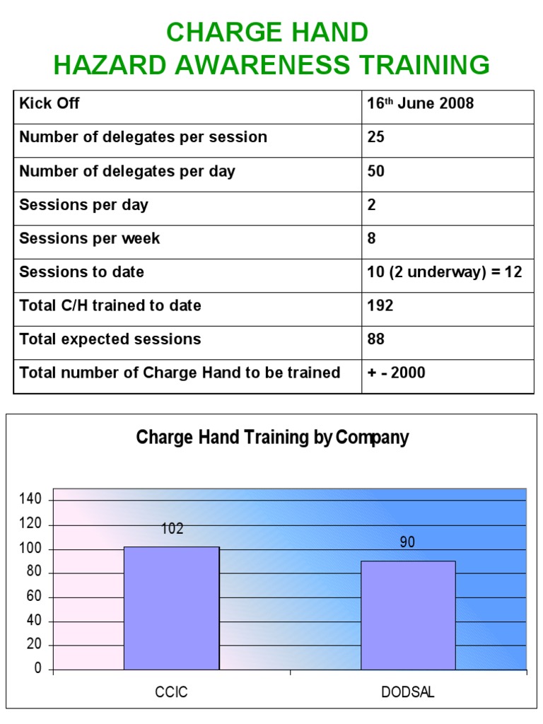 Charge Hand Training Update | PDF
