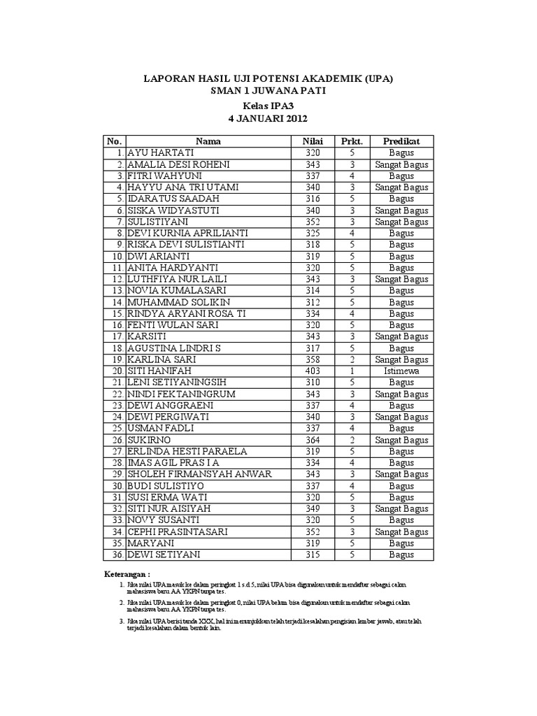 Sman1 Juwana Ipa3 | PDF