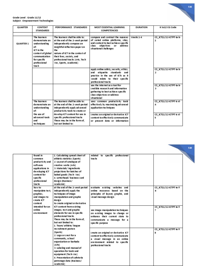 K To 12 MELCS With CG Codes - EmTech PDF | PDF | Interactivity ...