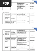 Perdev Curriculum Guide | PDF