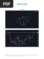 Forex Trading: AMD Pattern Guide | PDF