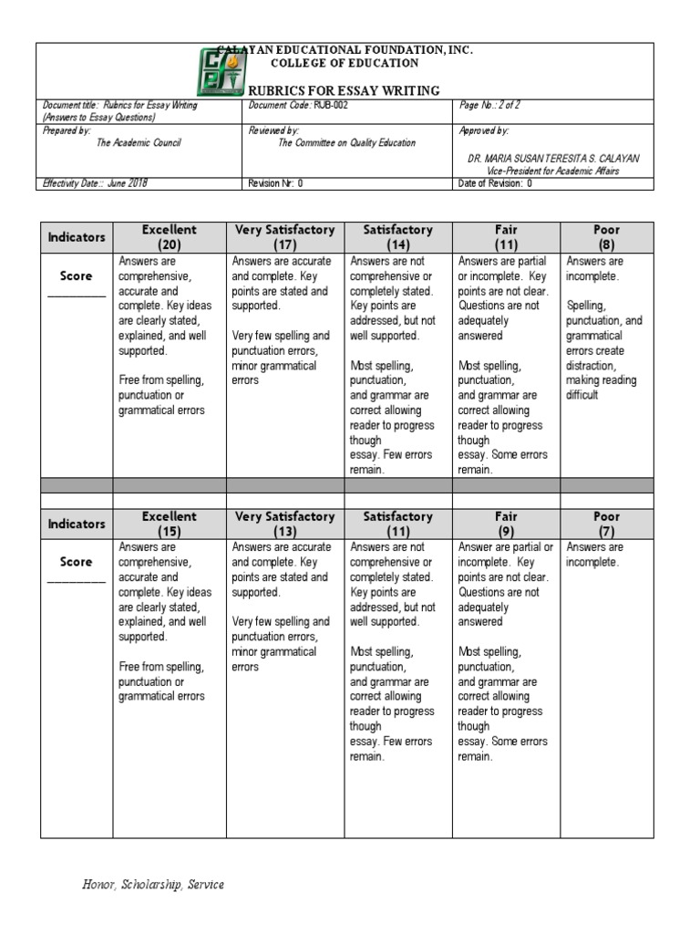 Essay Writing Rubrics Guide | PDF | Rubric (Academic) | Grammar