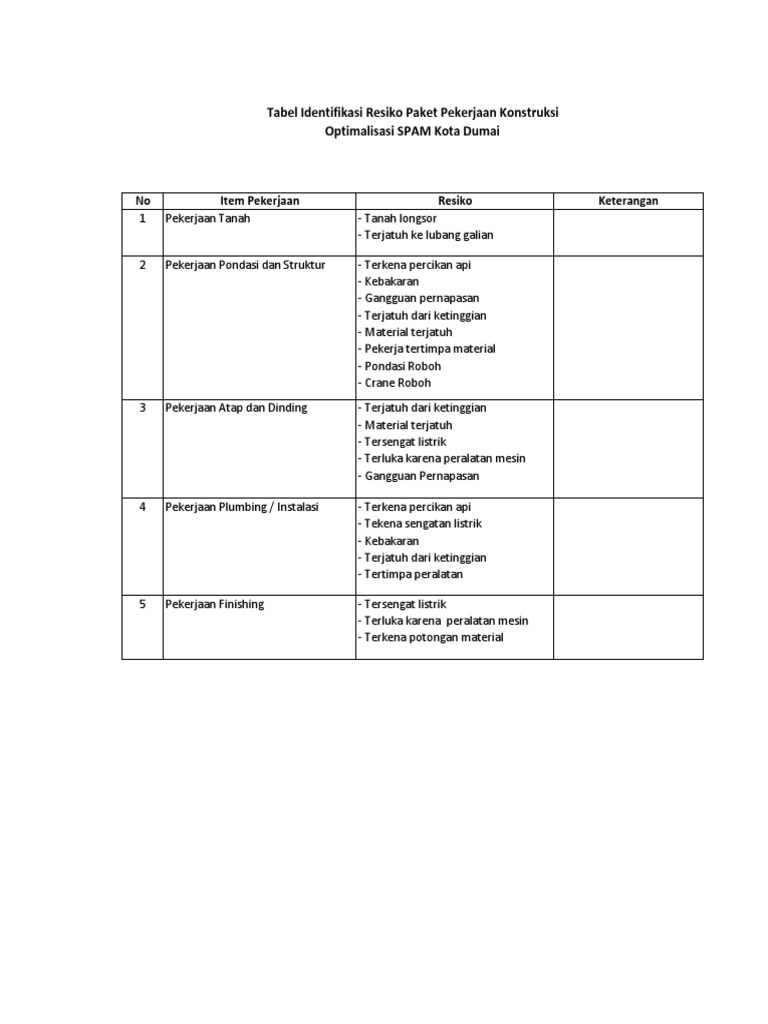 Tabel Identifikasi Risiko | PDF