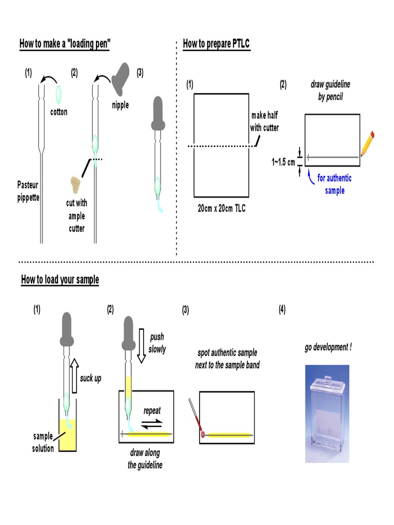 PTLC PDF | PDF | Thin Layer Chromatography | Separation Processes