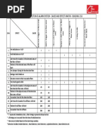 Fire Alarm Test Sheet | PDF | Safety