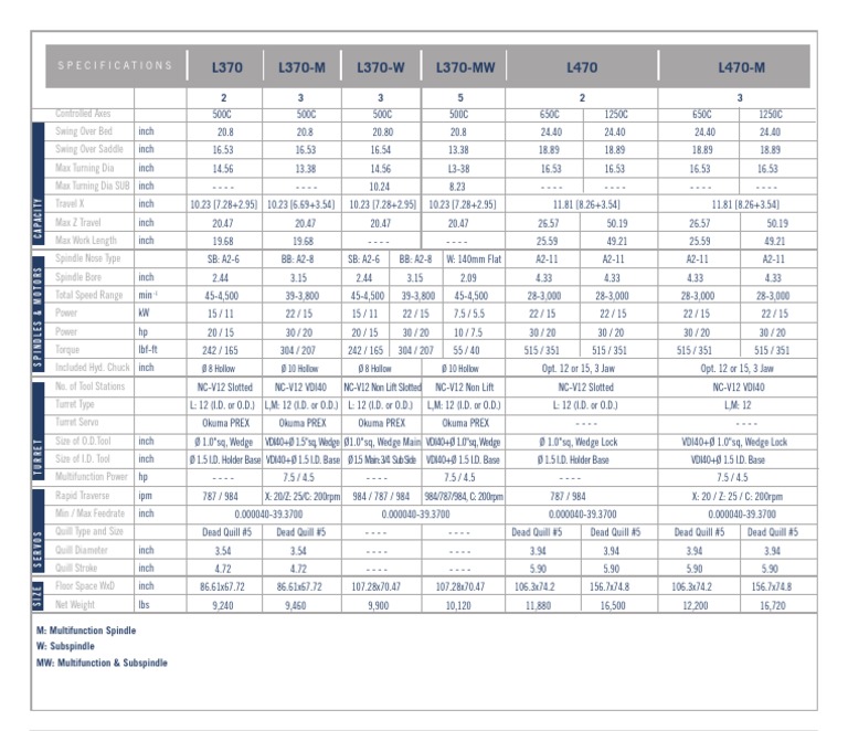 L370 L370-M L370-W L370-MW L470 L470-M: Specifications | PDF ...