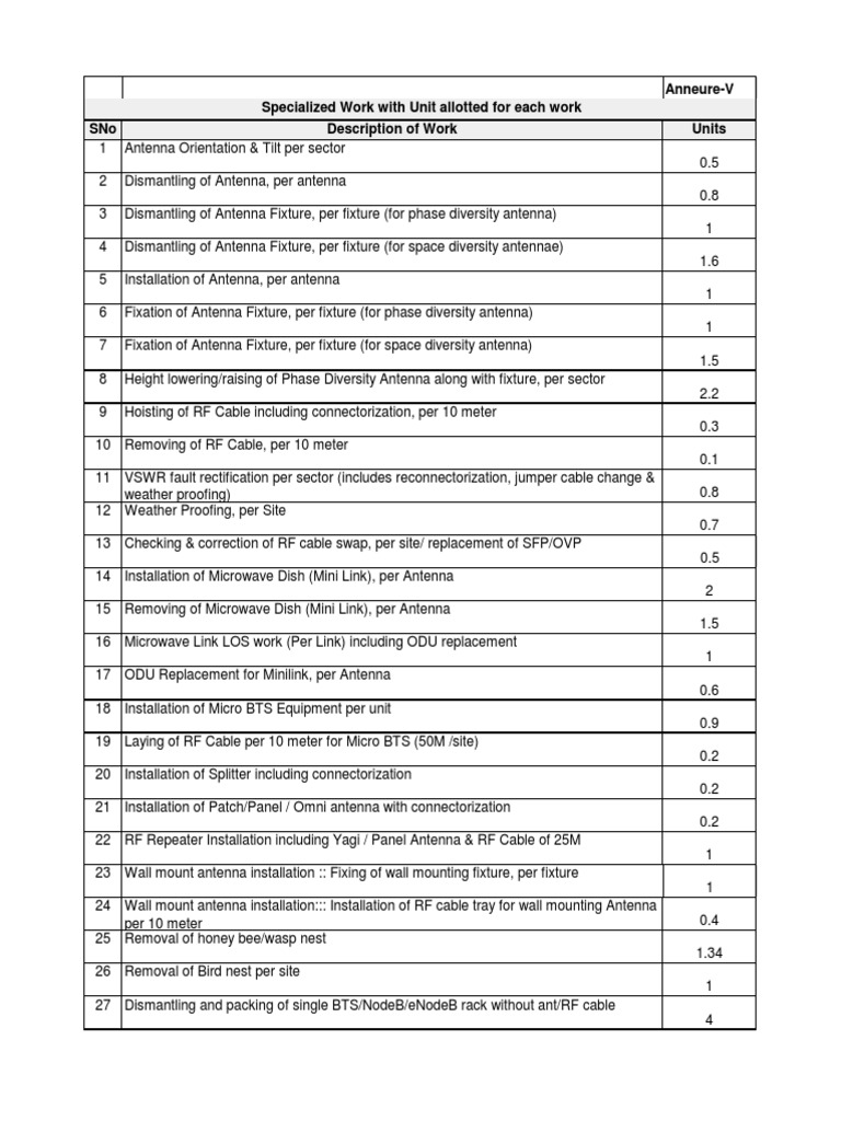 BTS Appendix Plus Rigger | PDF | Air Conditioning | Antenna (Radio)