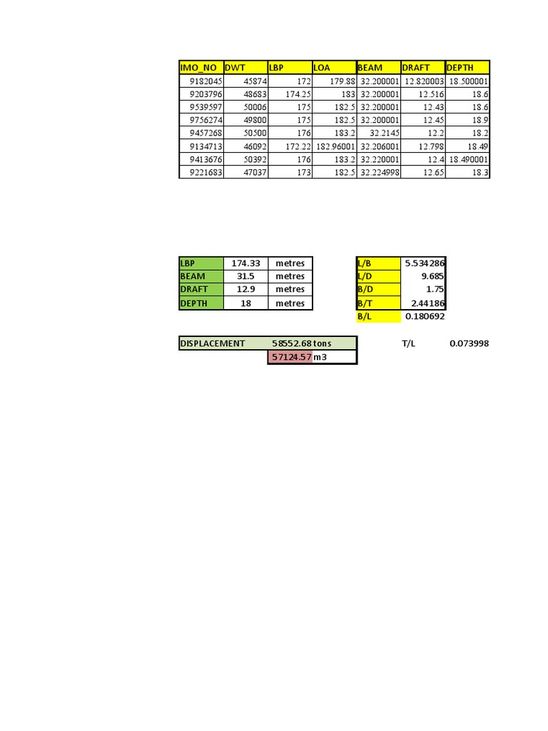 Imo - No DWT LBP LOA Beam Draft Depth | Download Free PDF | Horsepower ...