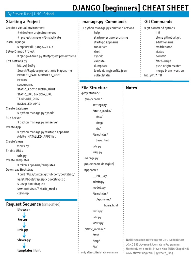 Starting A Project Manage Py Commands Git Commands By Steven King Unc Jschool Pdf
