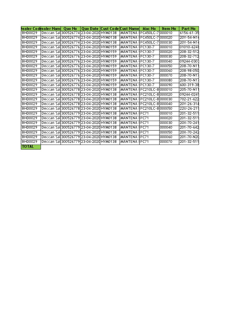 Dealer Code Dealer Name Quo No Quo Date Cust Code Cust Name Mac No Item ...