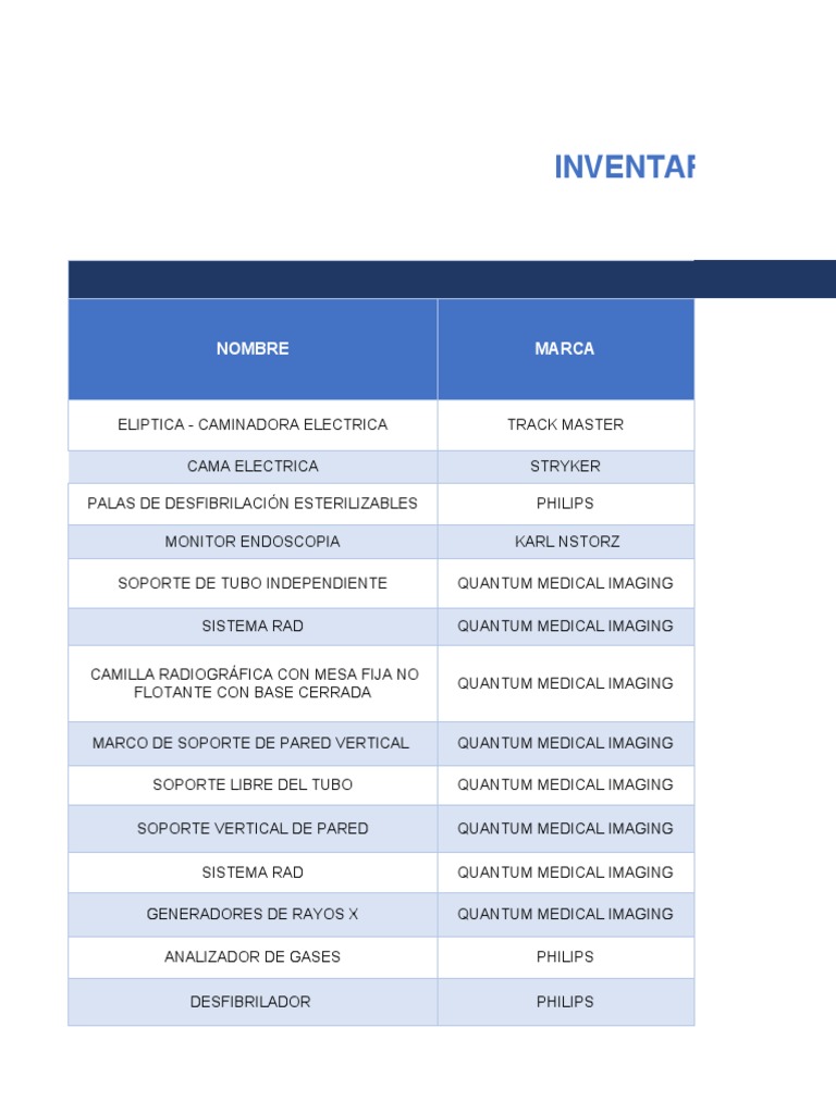 Inventario de Equipos Médicos 2023 | PDF | Science | Tecnología (general)