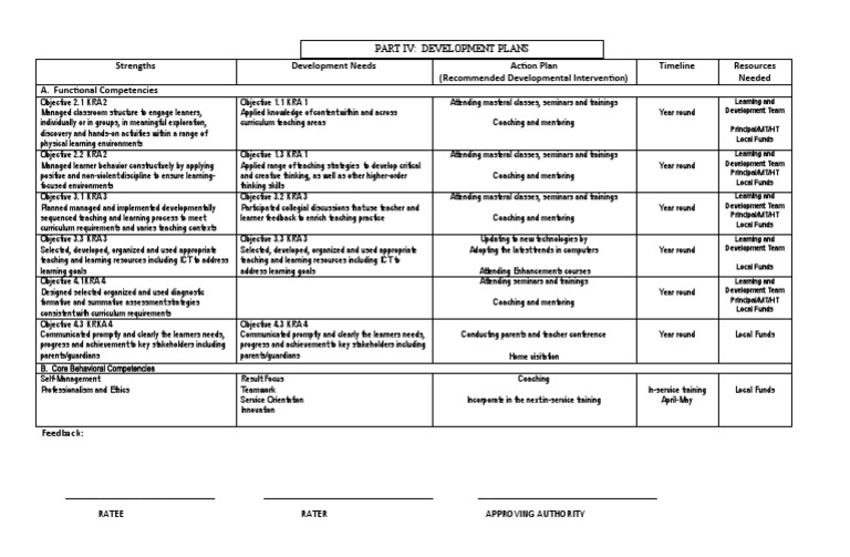 Strengths Development Needs Action Plan (Recommended Developmental Intervention) Timeline ...
