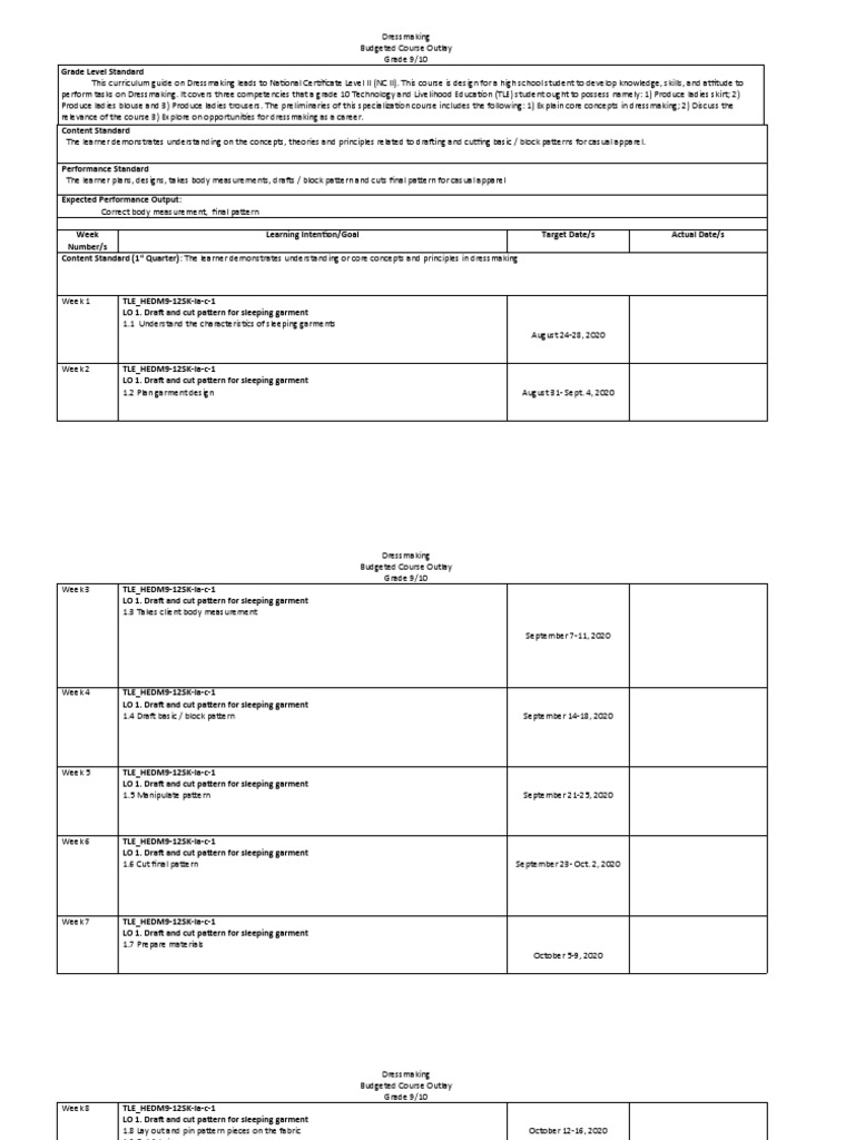 Budgetted Course Outlay Format 2019 2020 Dressmaking | PDF ...