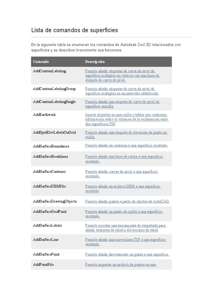 Comandos | PDF | Curva | Informática