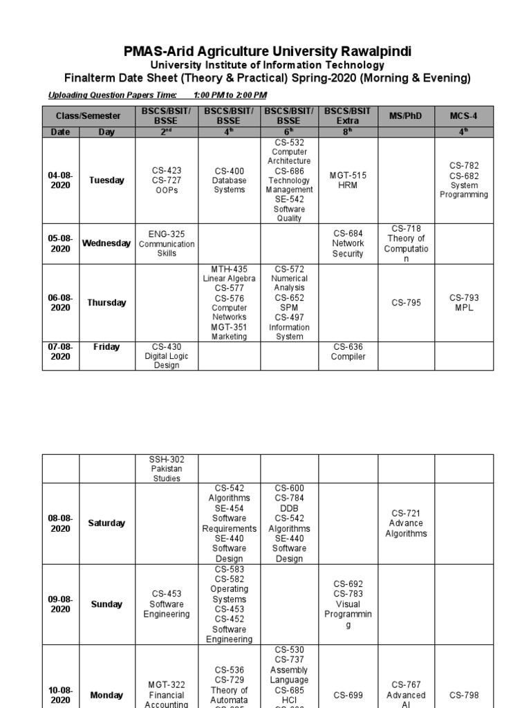 Finalterm Datesheet Spring 2020 Semester | PDF | Computer Programming ...