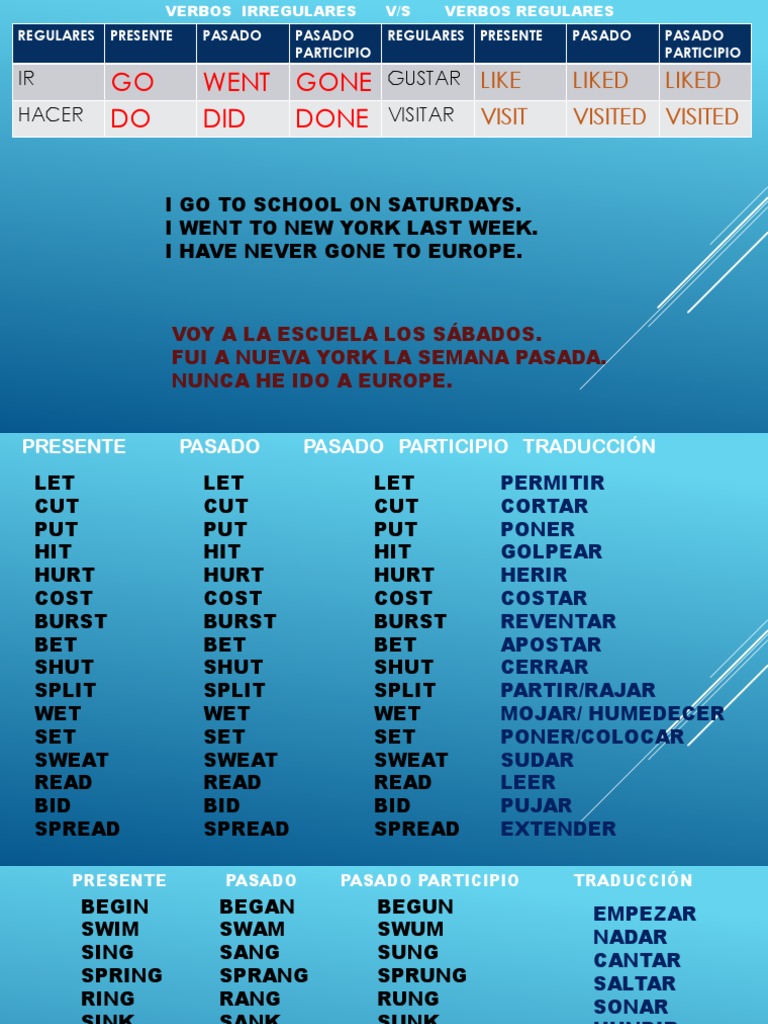 Tutorial Verbos Irregulares Clase 16