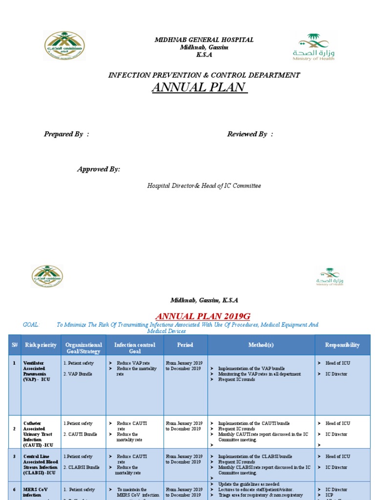 Annual Plan | PDF | Intensive Care Unit | Medical Specialties