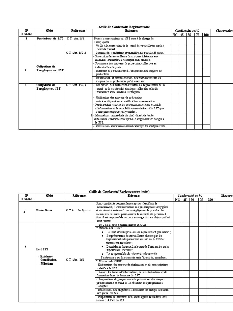 Grille de Conformité Réglementaire SST | PDF | Santé et sécurité au travail | Prophylaxie