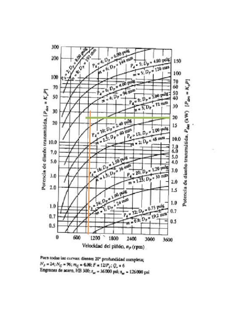 Tabla de Engranajes Normalizados | PDF