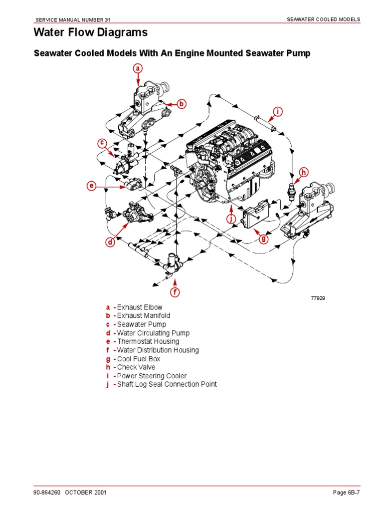 Water Flow Diagrams: Seawater Cooled Models With An Engine Mounted ...