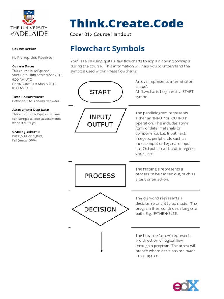 Code101x Course Overview & Flowchart Symbols | PDF | Information | Information Technology