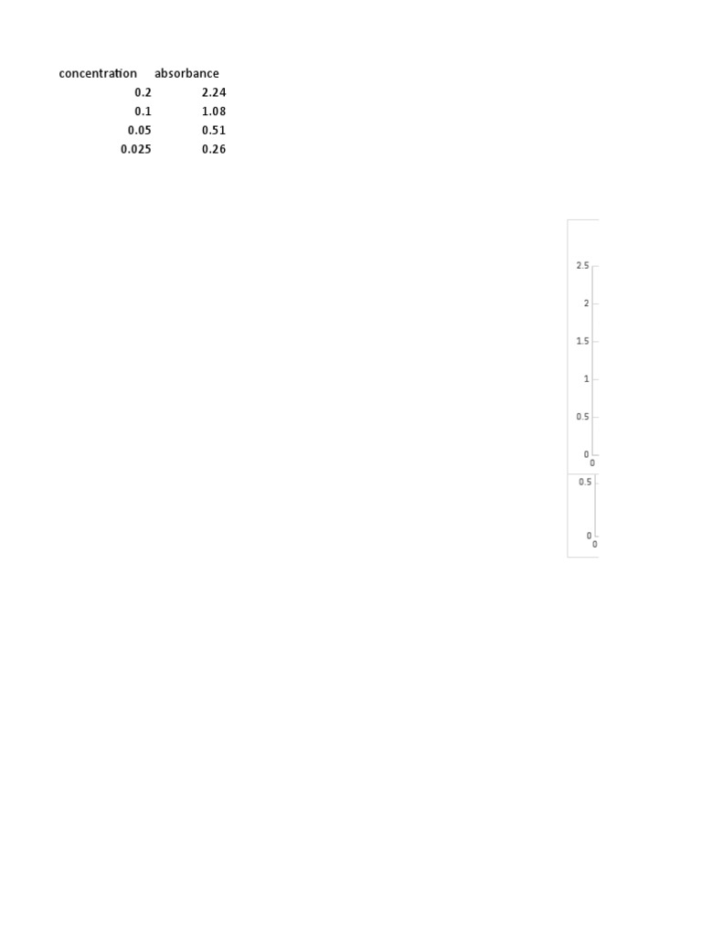 Lab Practical Pdf
