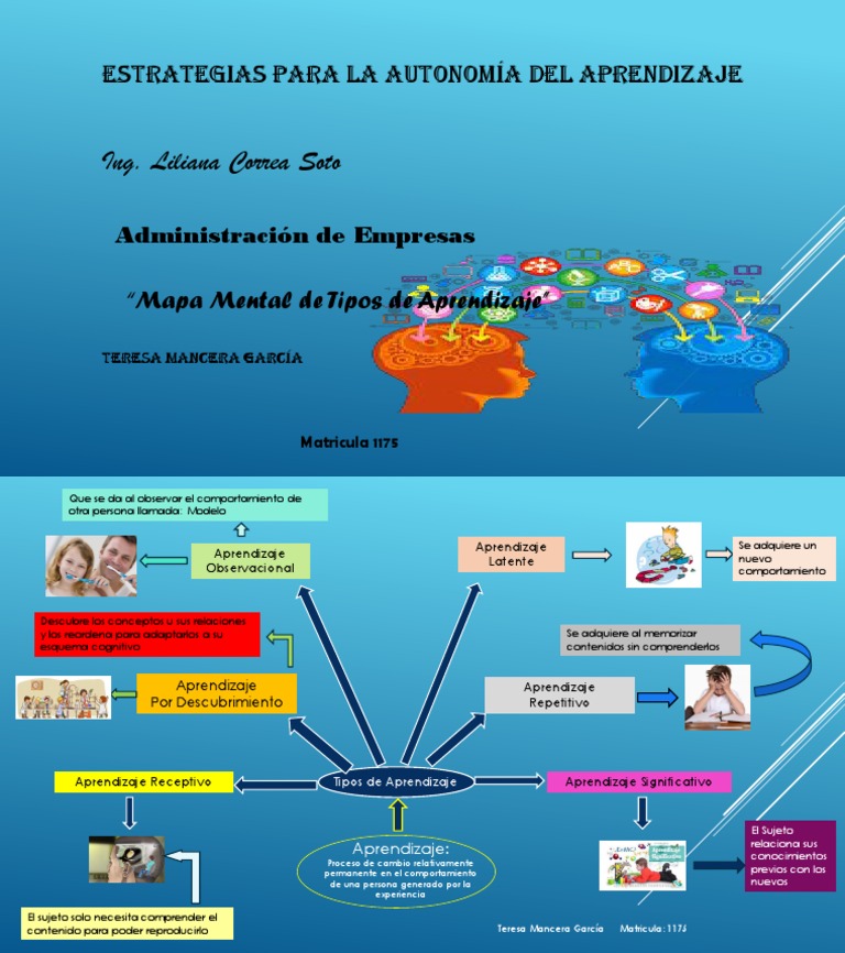 Mapa Mental de Tipos de Aprendizaje | Descargar gratis PDF | Evaluación neuropsicológica ...