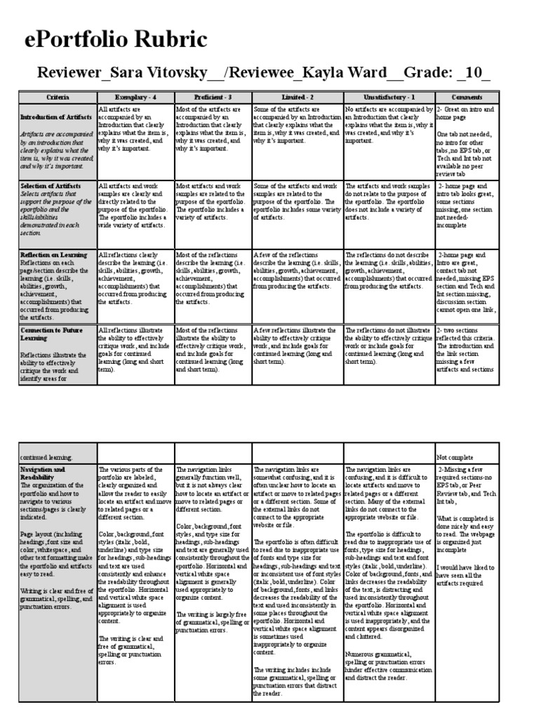 Eportfolio Rubric Grading - Sara V | PDF | Punctuation | Learning