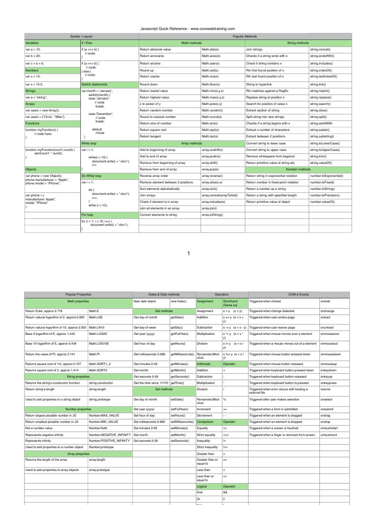 Js Cheat-Sheet | PDF | Numbers | Computer Programming