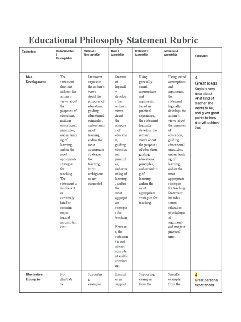 Peer Review-Educational Philosophy Statement Rubric - Sara V | PDF ...