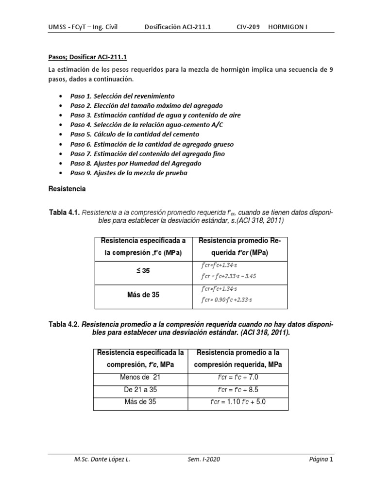 001 Tablas Aci-211 | PDF | Hormigón | Ingeniería estructural