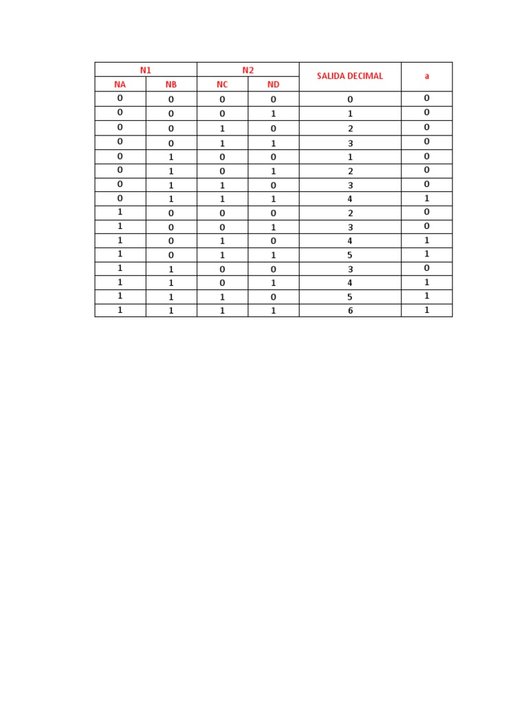 N1 N2 Salida Decimal A NA NB NC ND | PDF