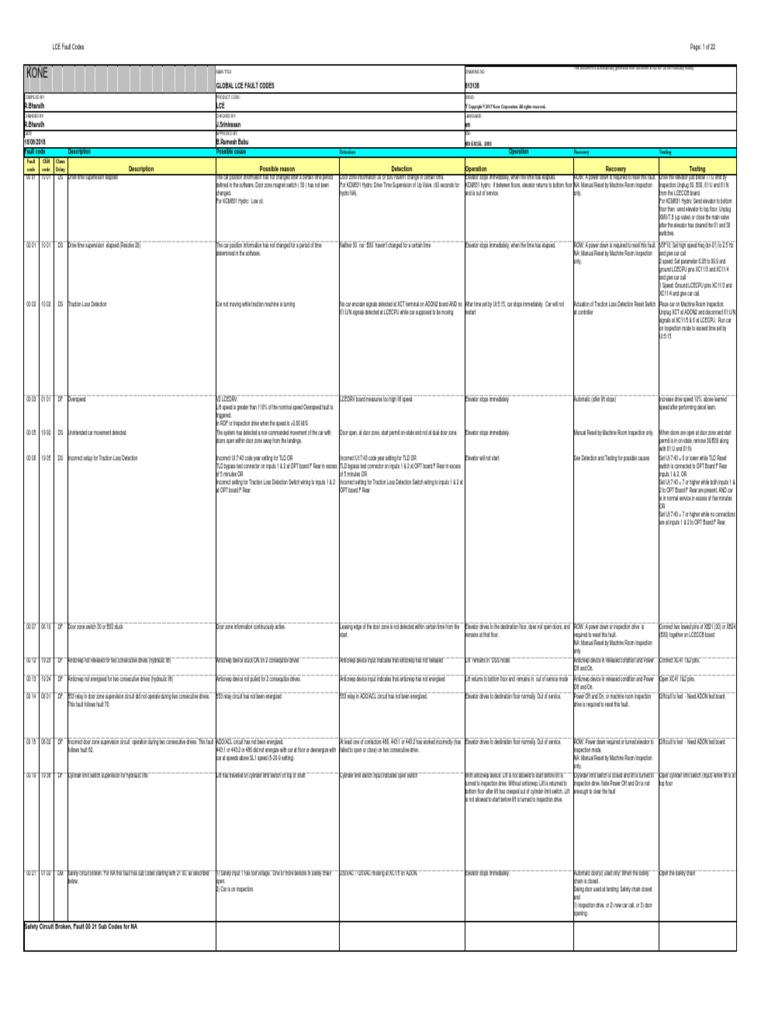 LCE Fault Codes - Rev Y PDF | PDF | Elevator | Relay