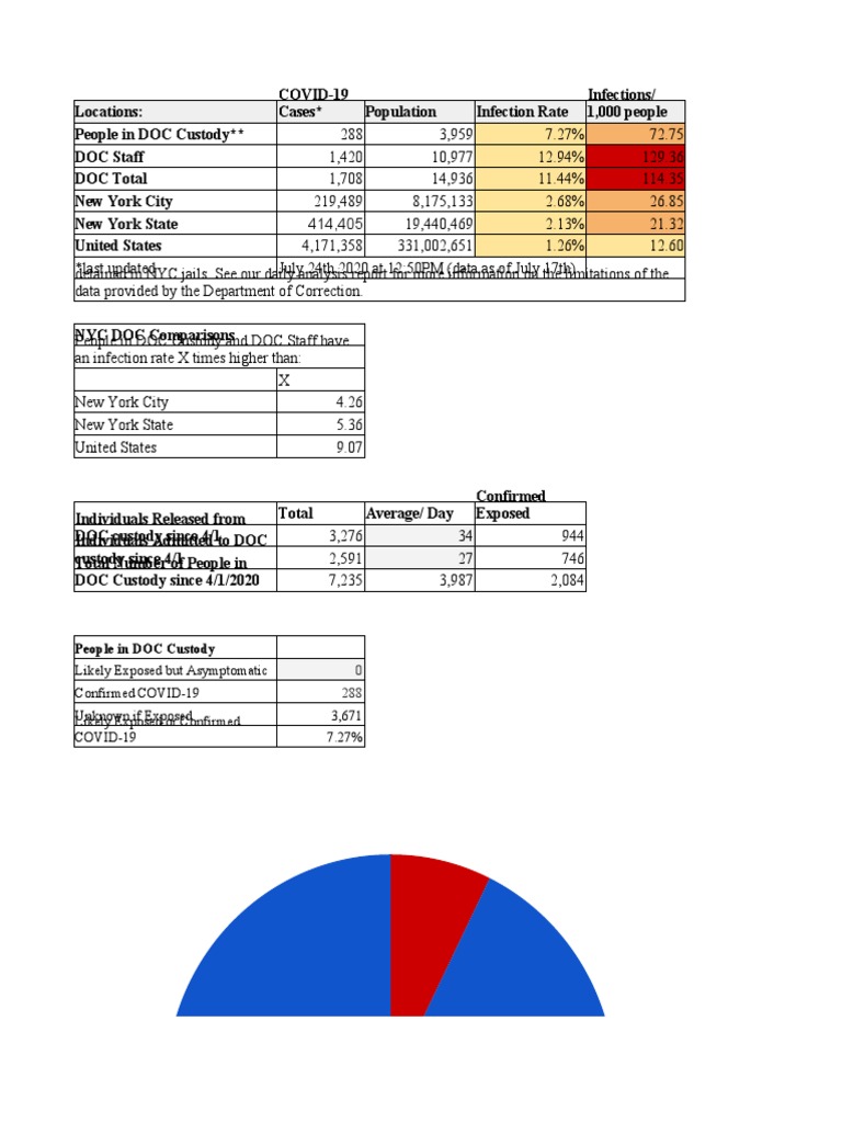Co Chart | PDF | Criminal Law | Immunology