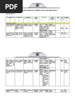 Sample GAD PLAN AND BUDGET | PDF