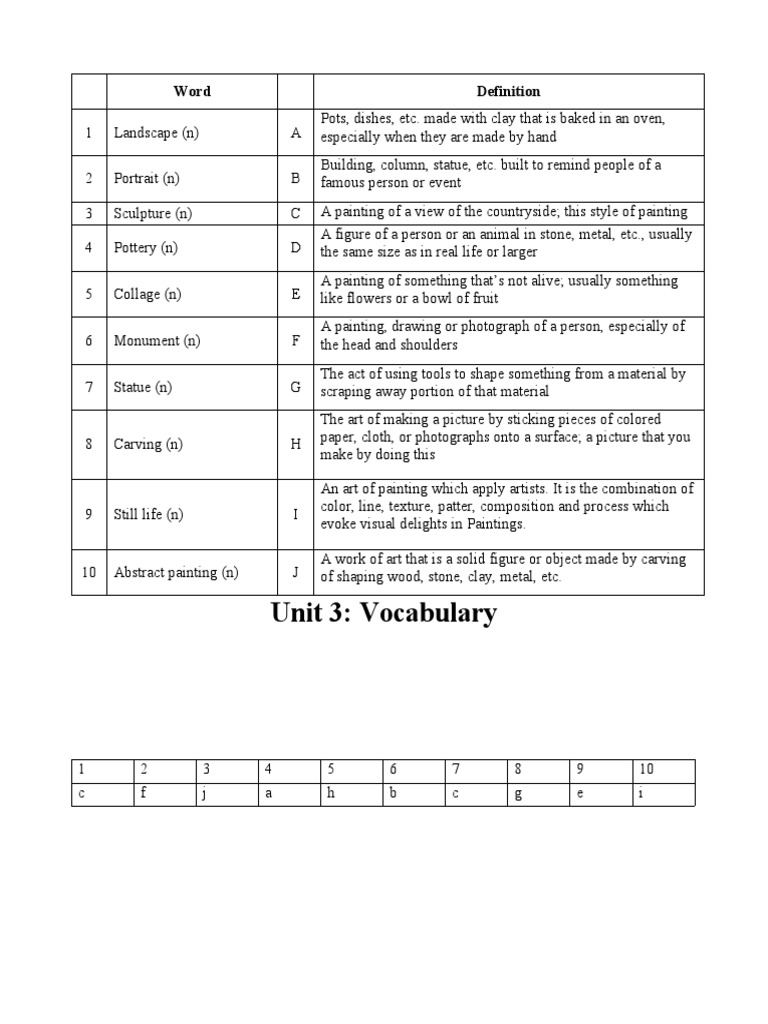 Unit 3 Vocabulary | PDF