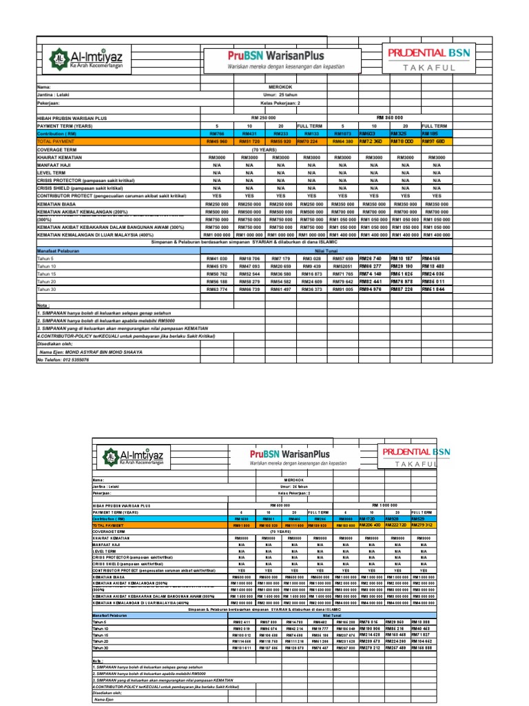 Spreadsheet For PruBSN WARISAN Plus BARU | PDF