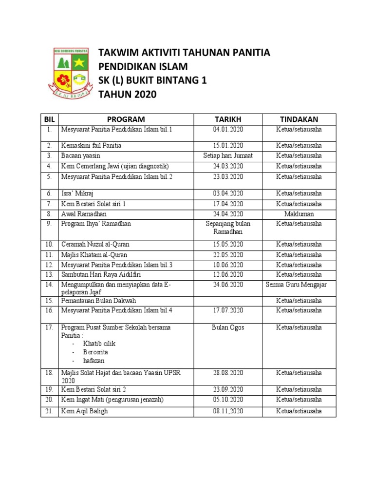 Aktiviti Tahunan Panitia Pendidikan Islam 2020 | PDF