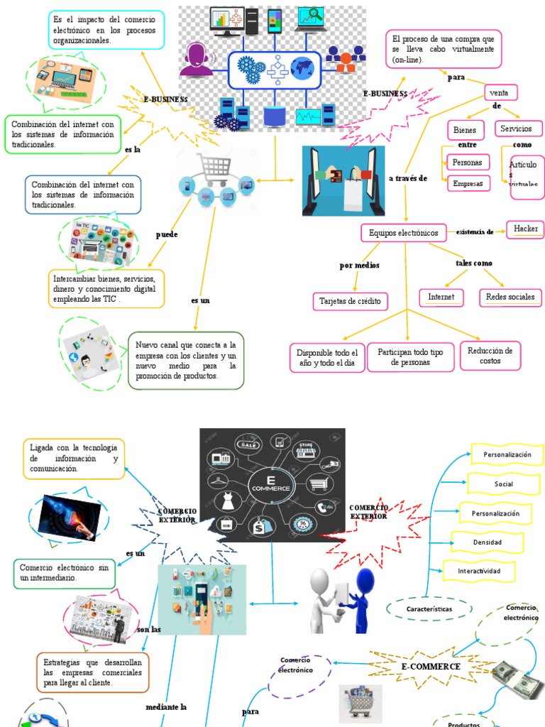Mapa Conceptual | PDF | Comercio electrónico | Marketing