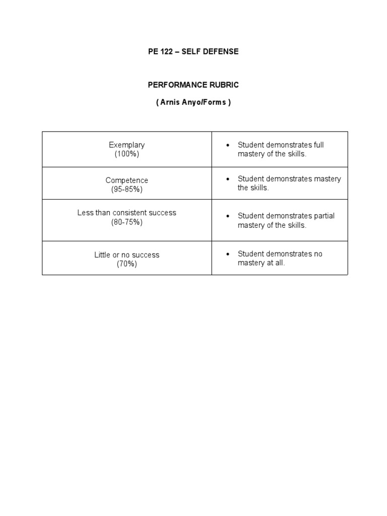 Arnis Anyo Form Rubric | PDF
