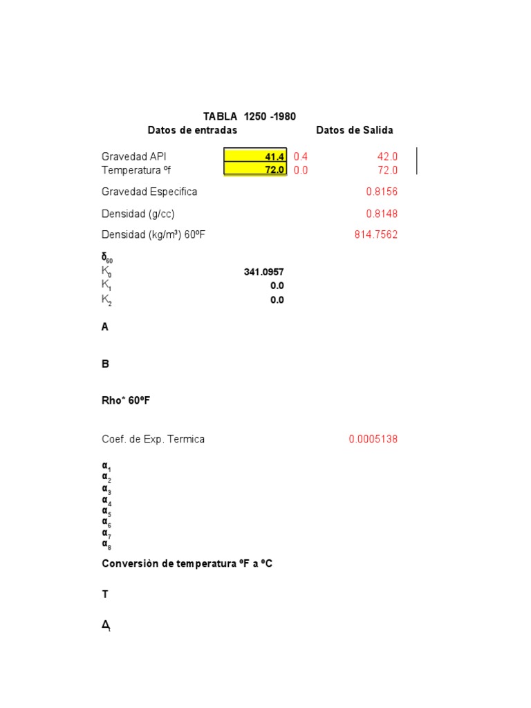 Tabla API 60ºF 2000 API Y ºF 5A, 6A | PDF | Ingeniería Química | Volumen