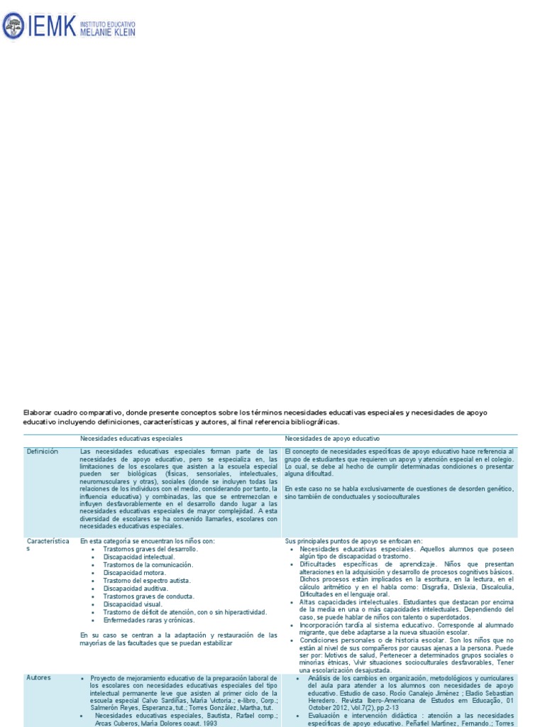 Cuadro Comparativo | PDF | Discapacidad intelectual | Aprendizaje
