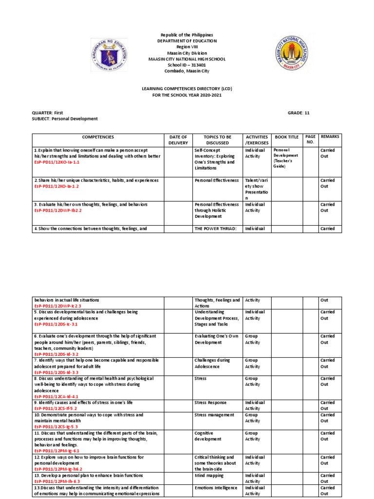 Learning Competencies Directory (LCD) For The School Year 2020-2021 ...